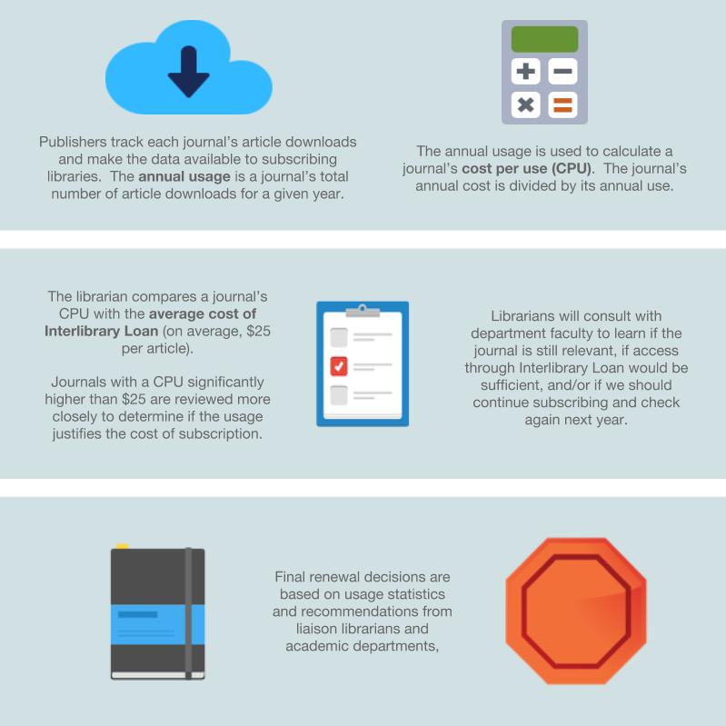 All About Usage Statistics-7